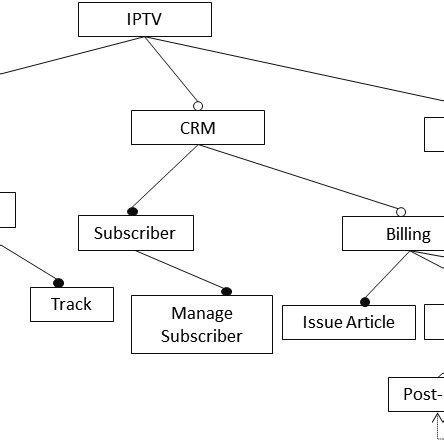 A Sample Of IPTV Configuration Download Scientific Diagram