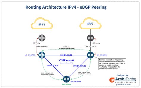 2 Isp 2 Router With Bgp And Osfp Forwarding Protocols Mikrotik Community Forum