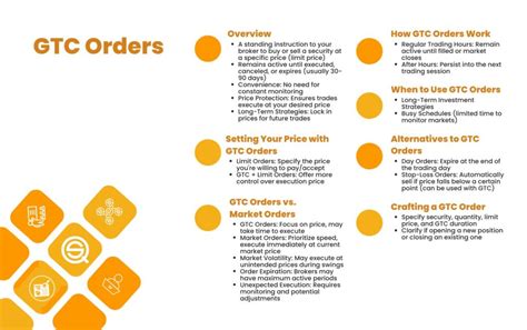 What Is A Good Till Canceled Order Gtc