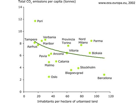 Ppt Density Compactness Powerpoint Presentation Free Download Id 2753661