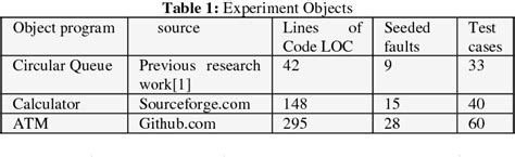 table 1 from the effectiveness of an enhanced weighted method with a unique priority value for