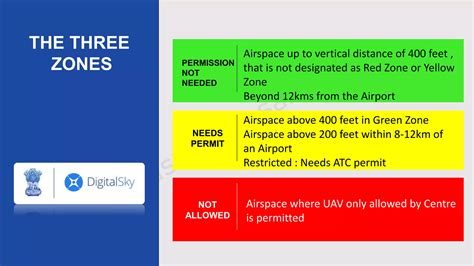 Drone Rules 2021pptx