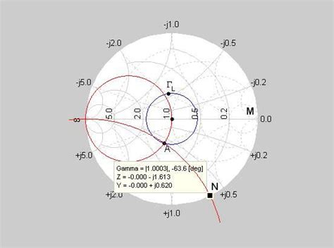 Designing Matching Networks Using Single Stub Transmission Lines