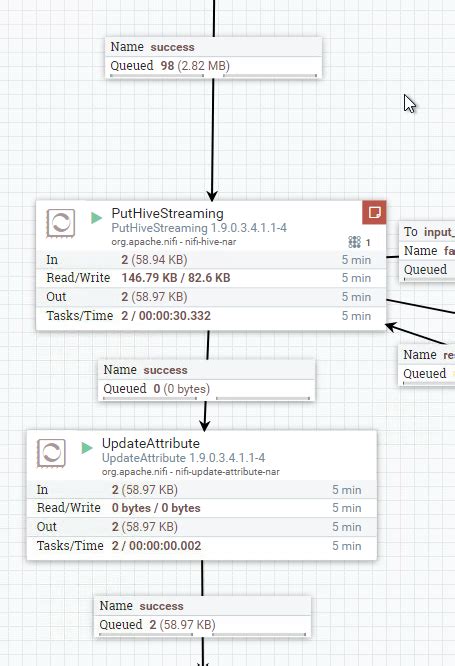 Puthivestreaming Error Writing Cloudera Community 380818