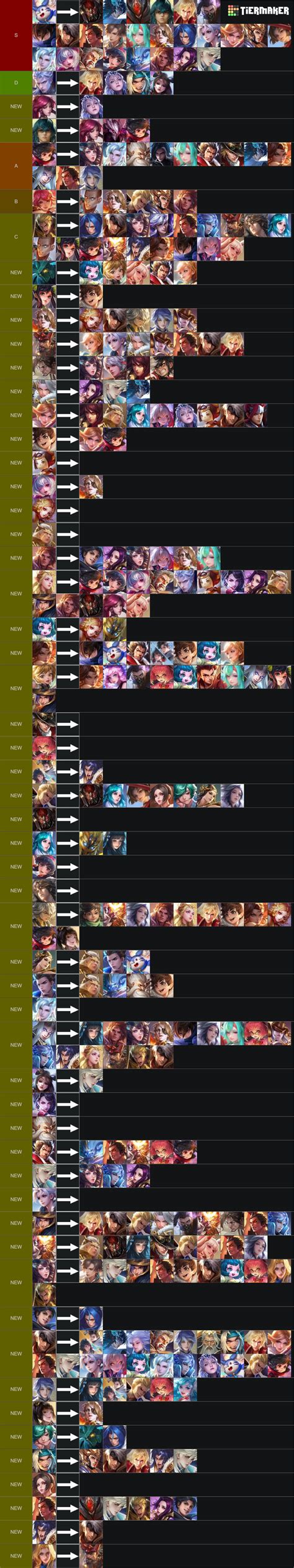 Honor Of Kings Tier Counter Em Construção Tier List Community