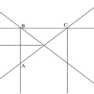 A Model Of The FX Market Download Scientific Diagram