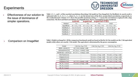 Tinyml Research Symposium 2022 Neural Architecture Search For Low Precision Neural Networks