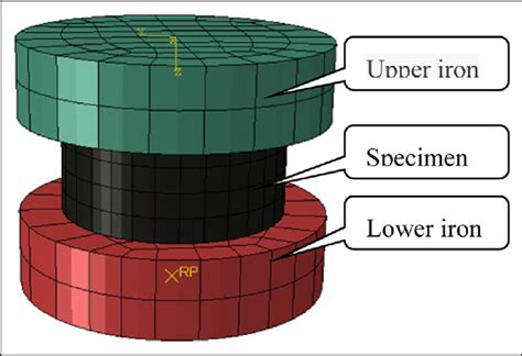Finite Element Model For Uniaxial Compression Download Scientific