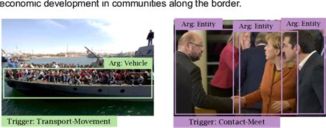 Figure 1 From Training Multimedia Event Extraction With Generated