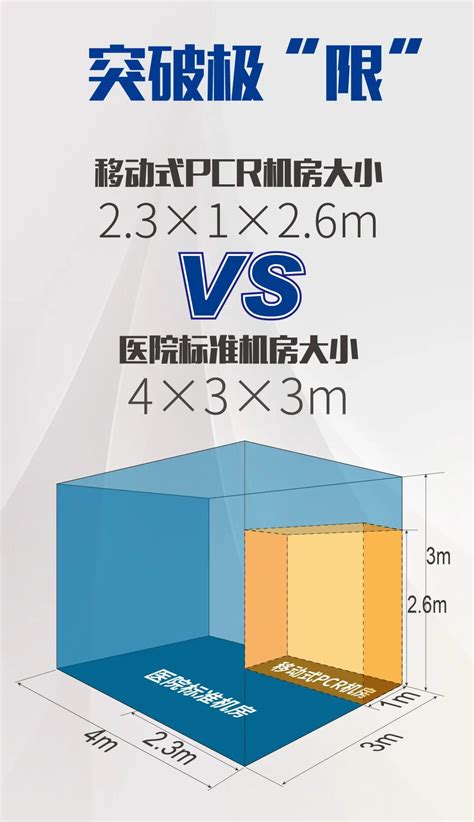 天加抗疫前中后中篇丨揭秘天加移动式核酸实验室专用空调如何做到行业首批 V客暖通网