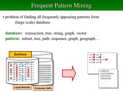 Ppt An Efficient Polynomial Delay Algorithm For Pseudo Frequent