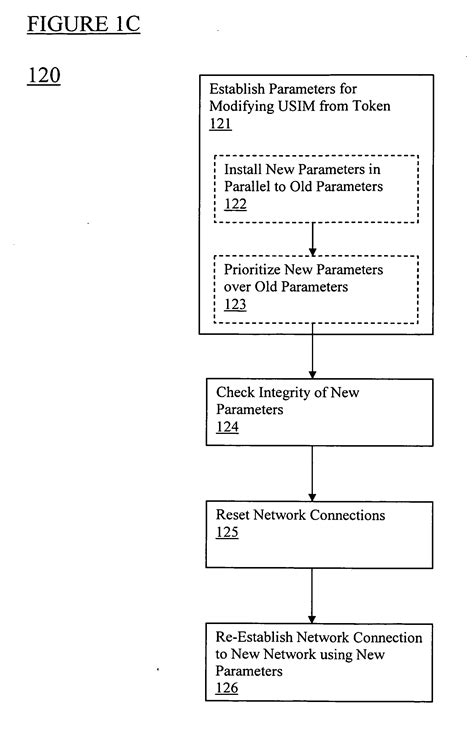 universal subscriber identity module patented technology retrieval