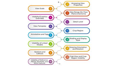 How To Add And Customize Views In Revit A Complete Guide Bim Associates