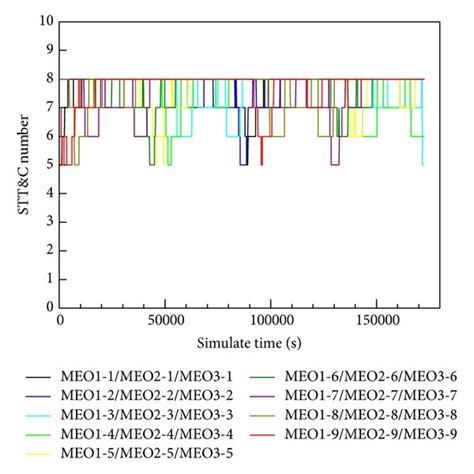The Schematic Flow Diagram Of The Precise Orbit Determination Of Bds Download Scientific