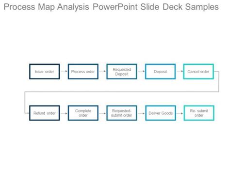 Process Map Analysis Powerpoint Slide Deck Samples Templates PowerPoint Presentation Slides