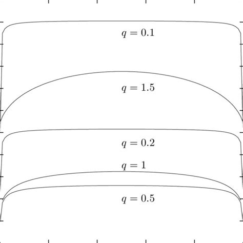 The Entropy Function S For A Two State System In Equation 21 For A Download Scientific