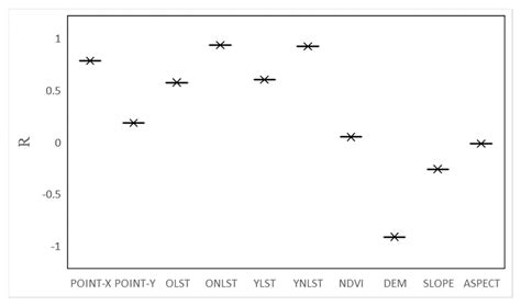 Spatial Downscaling Of Era5 Reanalysis Air Temperature Data Based On Stacking Ensemble Learning