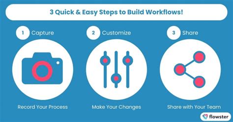 Building Workflows In Quick Easy Ways For Any Business