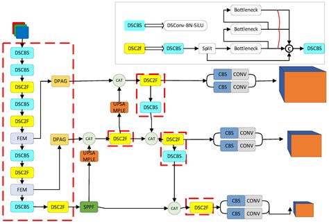 A Lightweight Yolov8 Tomato Detection Algorithm Combining Feature Enhancement And Attention