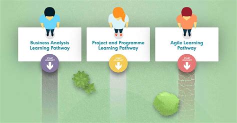 Learning Pathways Agile Business Analysis And Project Management