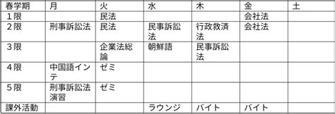 【慶應生の履修】ダブルスクールをこなす法学部生！三浦雅哉さん Penmark News 大学生のための総合ポータルサイト