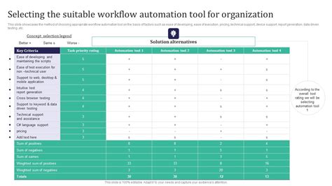 Integration Automation Selecting The Suitable Workflow Automation Tool