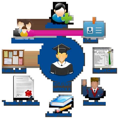 Schoolcollege Management Software Development Buy Software