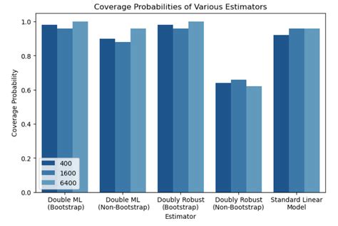 Causal Discovery Using Julia A Brief Introduction A Simulation And A Possible Use Case By