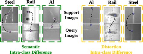 figure 1 from lerenet eliminating intra class differences for metal