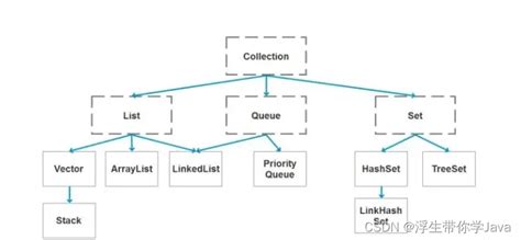2024最全java面试题及答案整理java面试题2024 Csdn博客 2024最全java面试题及答案整理java面试题2024 Csdn博客