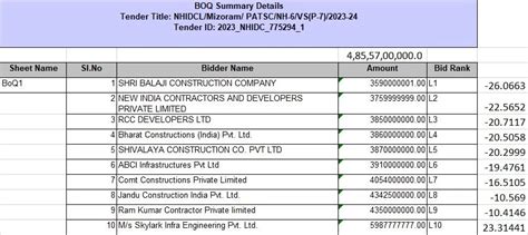 Vicky Jha Posted On Linkedin