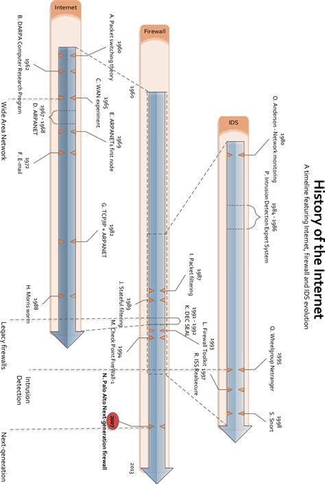 Next Generation Firewall Semantic Scholar
