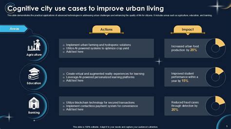 Top 10 Cognitive City Powerpoint Presentation Templates In 2025