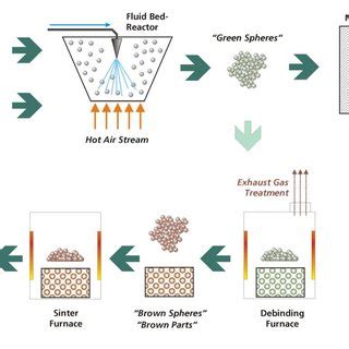 Particle Filled Hollow Sphere Structure Scematic View Download Scientific Diagram
