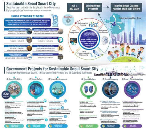 서울기술연구원 17일 국제스마트시티 컨퍼런스에서 ‘스마트시티 미래비전 선포 Between Buildings
