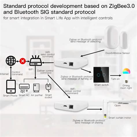 Moes Zigbee Tuya Smart Life Home Automation Gateway Ethernet Port