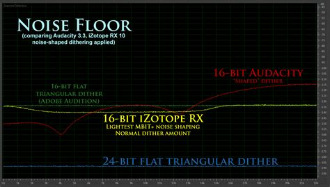 Archimagos Musings Results Internet Blind Test Of 24 Bit Vs Dithered 16 Bit Part Deux Daft