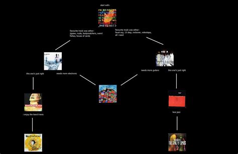 Mu Core Flowchart Radiohead