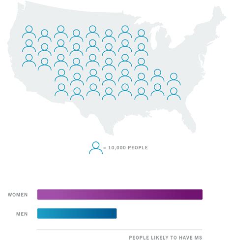 Genentech Understanding Multiple Sclerosis