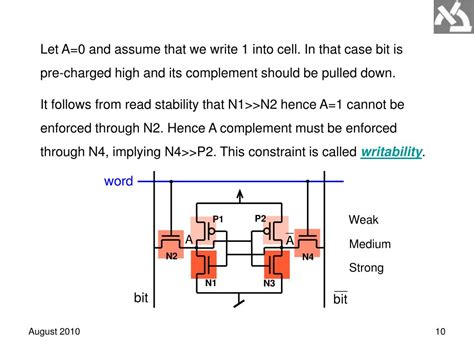 PPT VLSI Memory Design PowerPoint Presentation Free Download ID