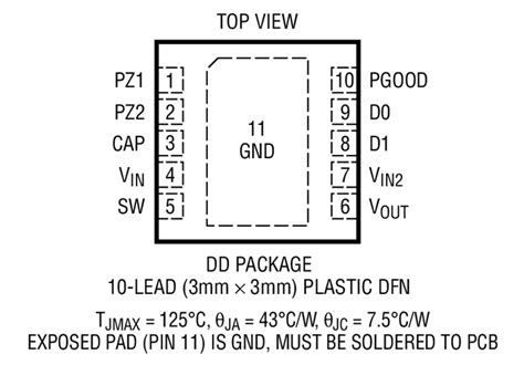Ltc3588 1 Datasheet And Product Info Analog Devices