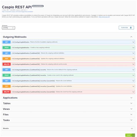 Develop And Document Your Restful Api With Swagger Postman Or Slate