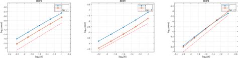 Figure 1 From An Efficient Numerical Method For The Anisotropic Phase Field Dendritic Crystal