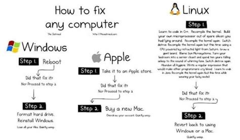 Windows Vs Mac Vs Linux Rlinuxboss