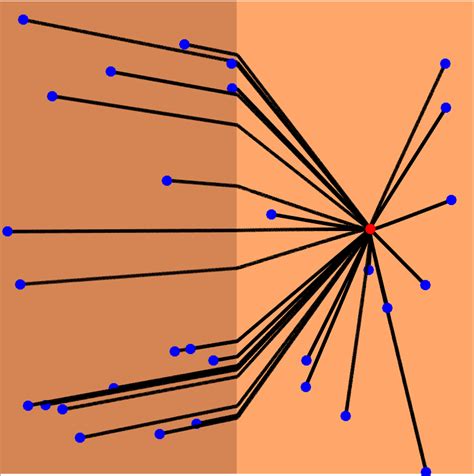 a potential and its vectorial field obtained with the fast marching