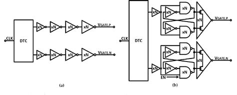 Figure 6 From A Pwmpfm Dual Mode Dc Dc Buck Converter With Load