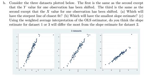 Solved Consider The Three Datasets Plotted Below The First