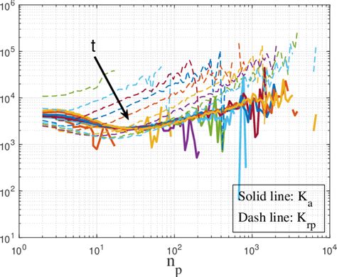 Figure 16 From Inverse Energy Cascade In Self Gravitating Collisionless Dark Matter Flow And