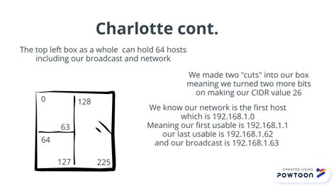 Subnetting Vlsm Box Method Youtube