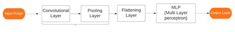 image recognition in python based on machine learning example and explanation for image